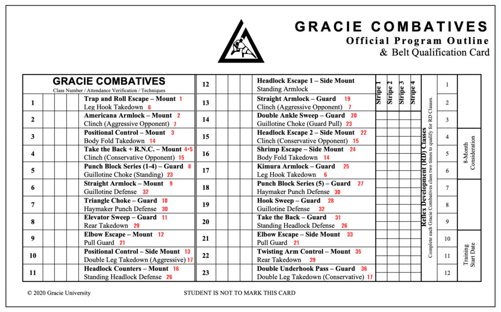Tracking Card Print Ups For Various lessons | North Vancouver Gracie ...